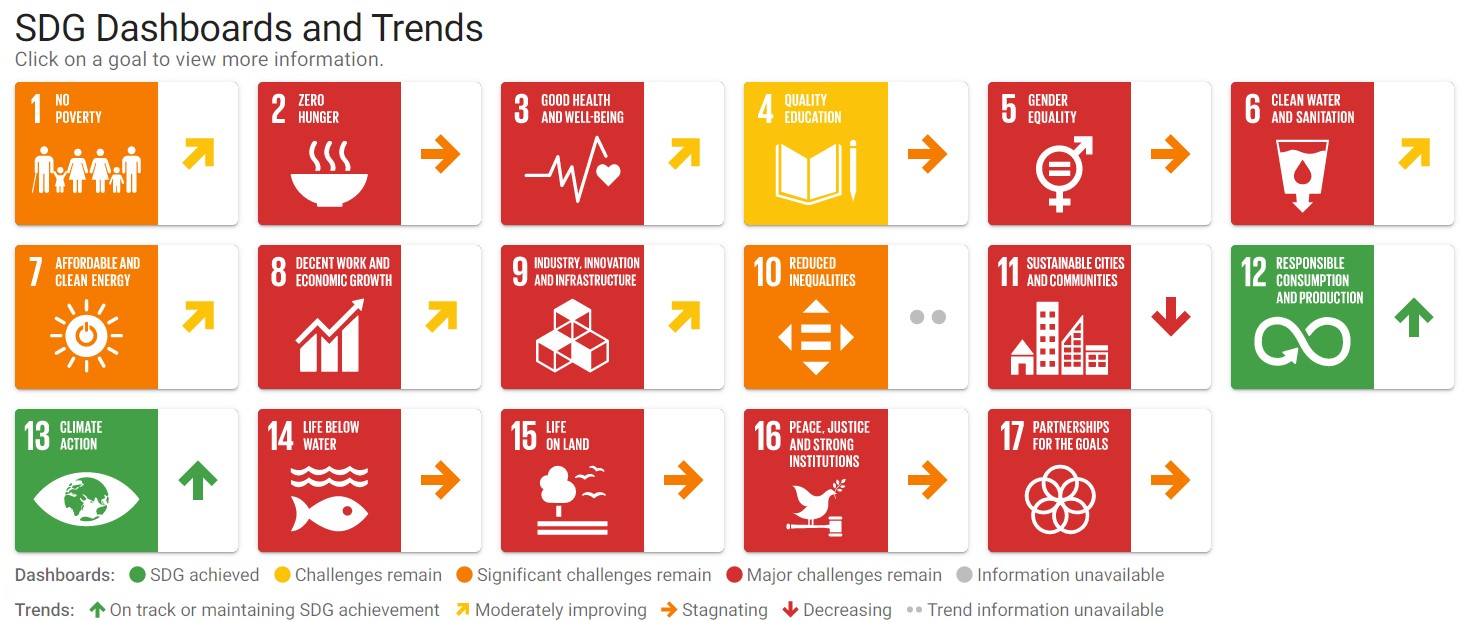 "Sustainable Development Goals – A Complete Guide | Arthan Learning ...