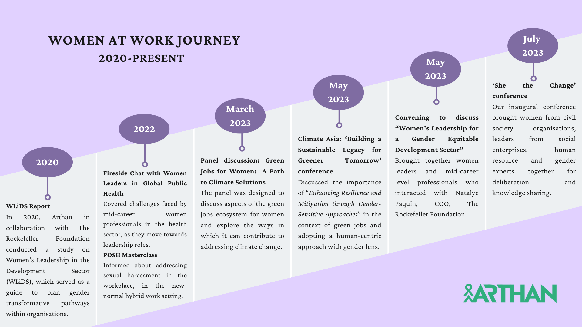Women at Work Newsletter by Arthan